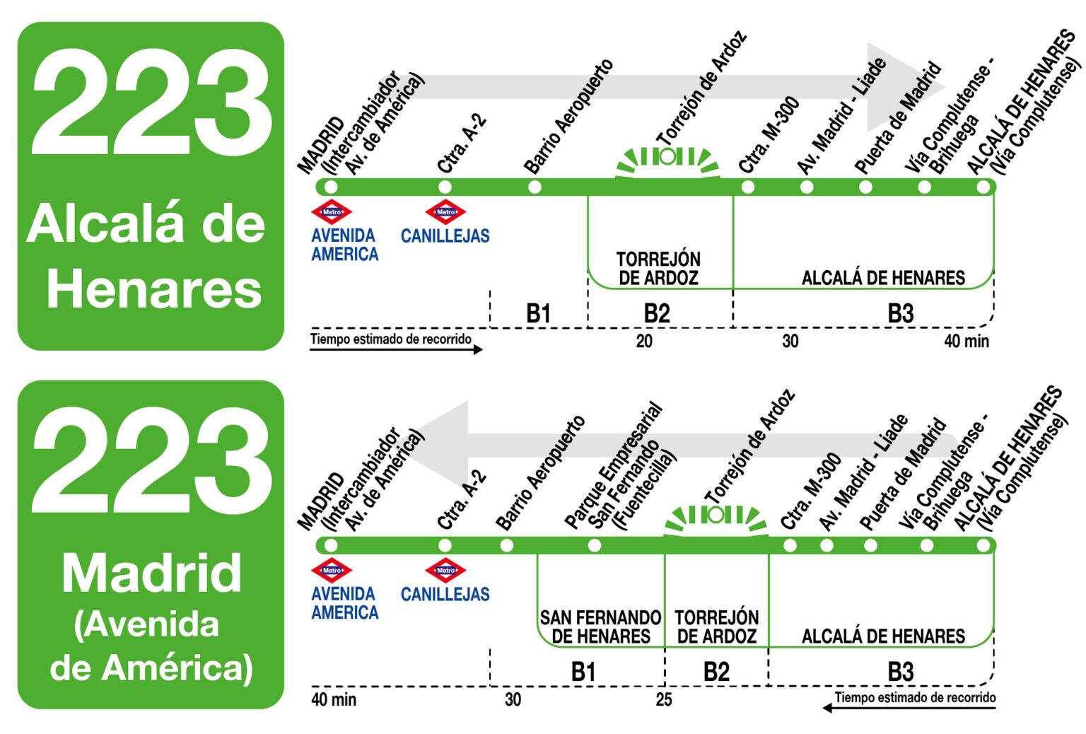 Autobuses – Avenida de América
